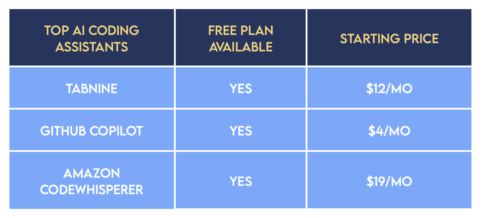 Top 15 AI Assistants to Boost Your Productivity in 2024