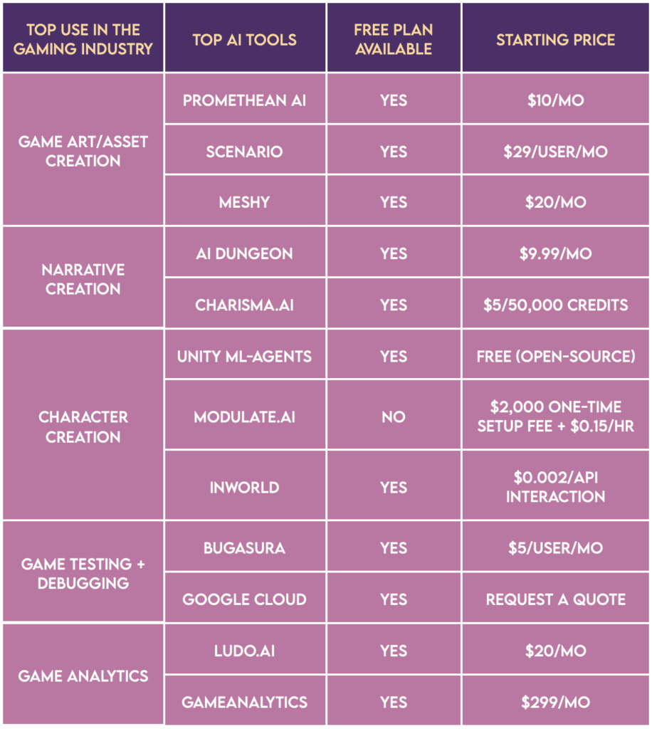 The 12 Most Useful AI Tools for Game Developers in 2024